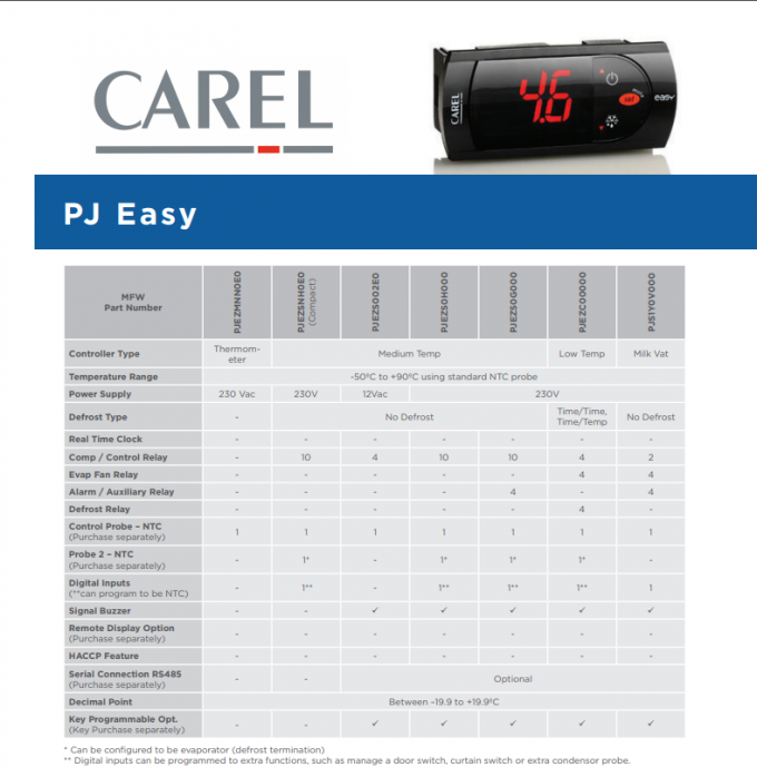 230V Carel Temperature Controller PJEZS0H000 สำหรับอุตสาหกรรมทำความเย็น